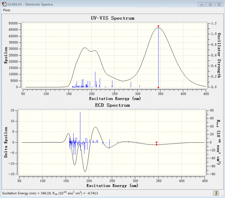 Gaussian教程–ECD计算