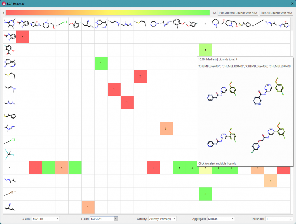 Flare的R-基团分析（R-Group Analysis）