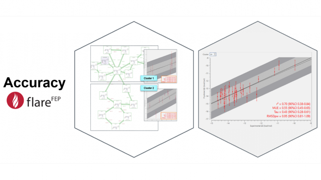 用精确、高效、易用的FEP计算助力重要分子的设计