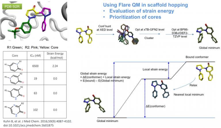 用QM构象张力能来对多样的生物等排体母核进行优先级排序