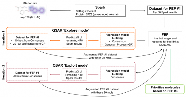 3D-QSAR与FEP联用主动学习对药物化学生物等排体进行优先级排序