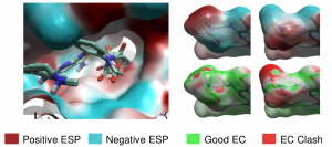 用Flare FEP计算预测HPK1抑制剂的结合自由能