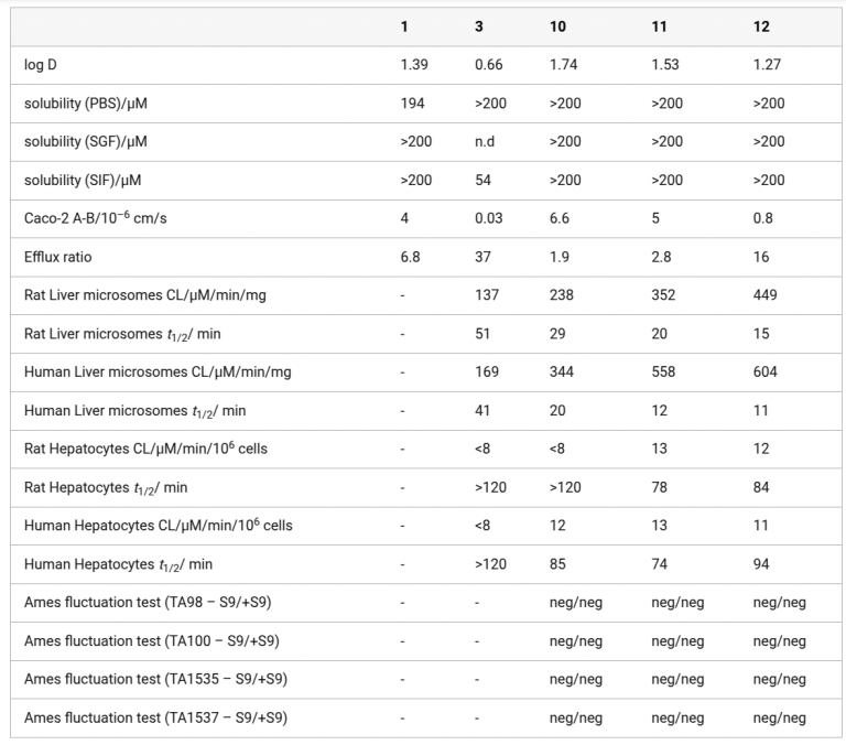 Flare FEP案例 | 优化靶向亲环素B的三臂抑制剂用于新型MASH的治疗